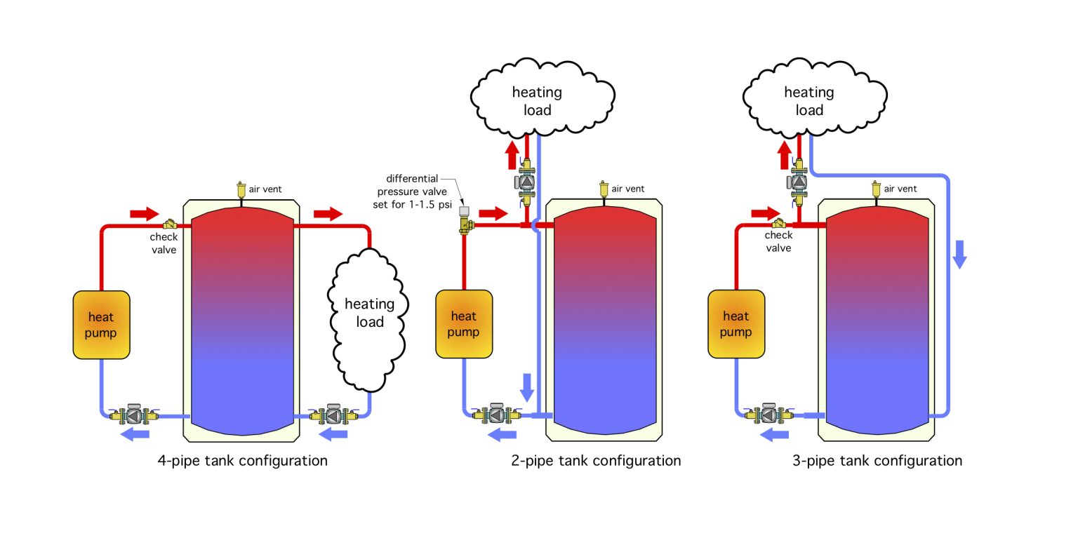 Thermal Accumulators - HPAC MagazineHPAC Magazine